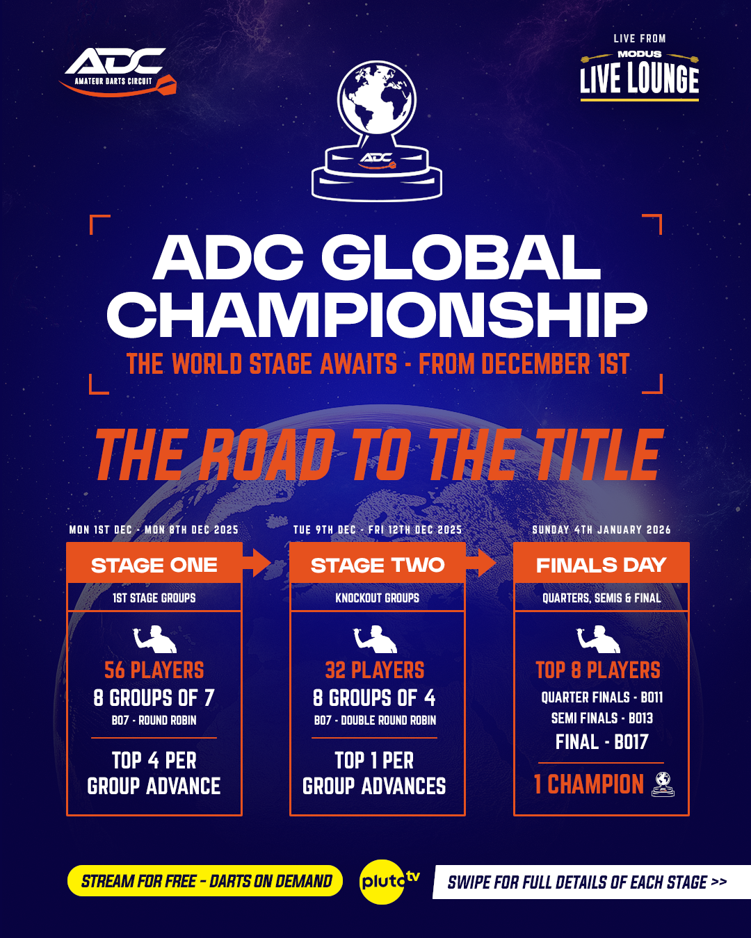 ADC Global Championship - Group 1 Preview | Darts World Magazine