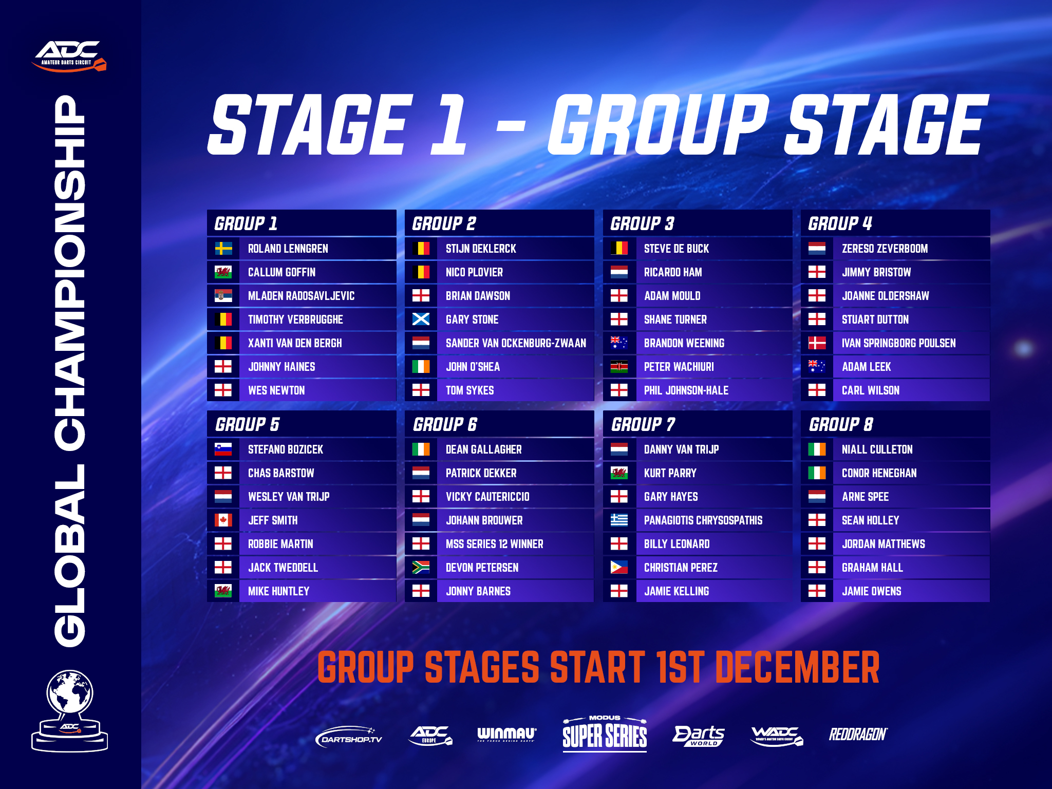 ADC Global Championship 2025: Third Clean Sweep Sees Ham Into Stage Two ...
