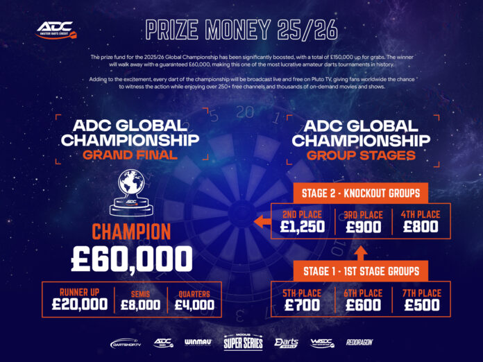 ADC Global Championship 2025: Martin and Barnes Into Finale | Darts ...